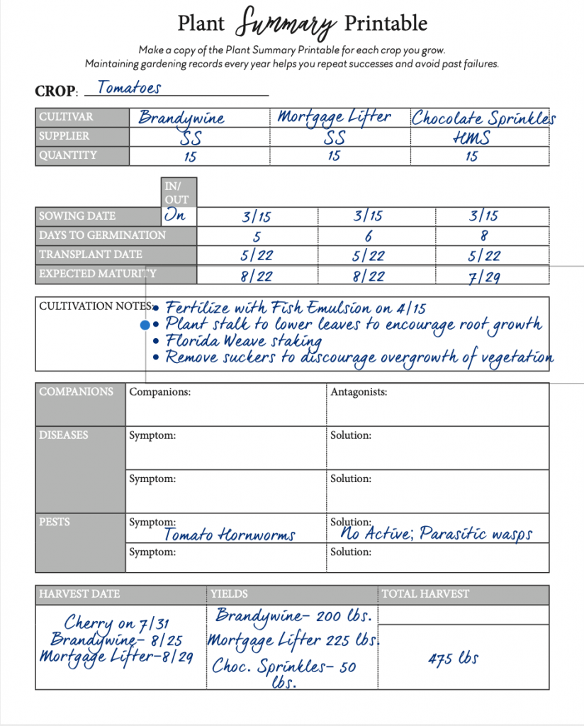 How to Use The Homestead Journal Planner - Homesteaders of America